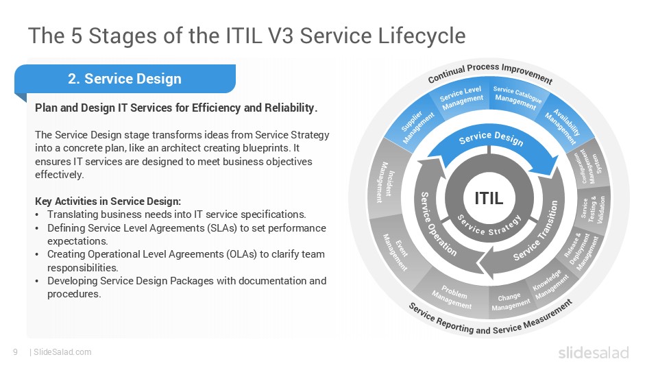 ITIL Framework PowerPoint Template Designs - SlideSalad