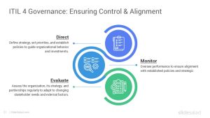ITIL Framework PowerPoint Template Designs - SlideSalad