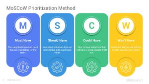 MoSCoW Prioritization Method PowerPoint Template - SlideSalad
