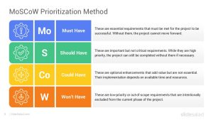 MoSCoW Prioritization Method PowerPoint Template - SlideSalad