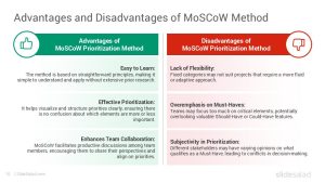MoSCoW Prioritization Method PowerPoint Template - SlideSalad