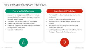 MoSCoW Prioritization Method PowerPoint Template - SlideSalad