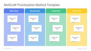 MoSCoW Prioritization Method PowerPoint Template - SlideSalad