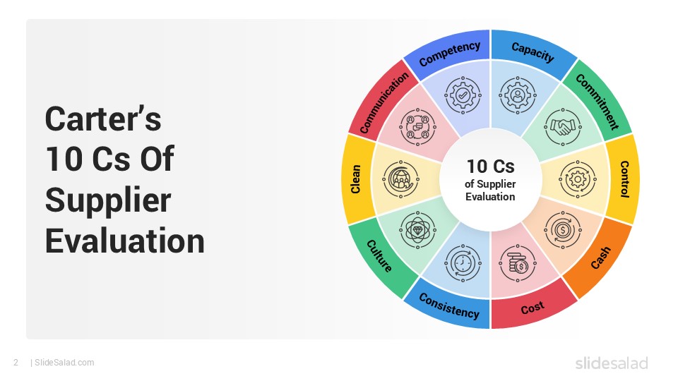Carter’s 10 Cs Of Supplier Evaluation PowerPoint Template - SlideSalad