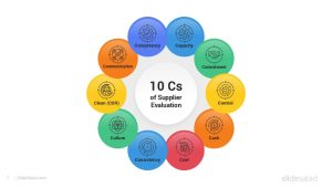 Carter’s 10 Cs Of Supplier Evaluation PowerPoint Template - SlideSalad