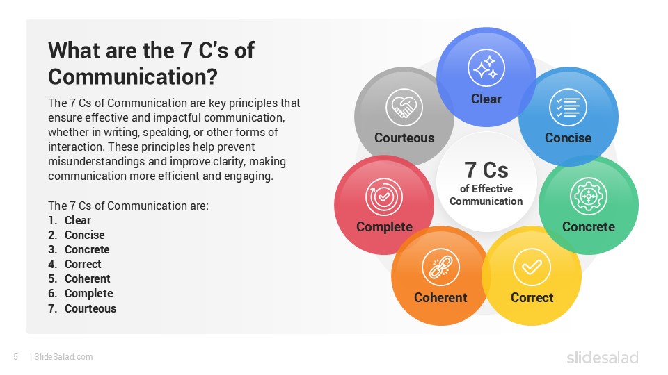 The 7 C’s of Communication PowerPoint Template - SlideSalad