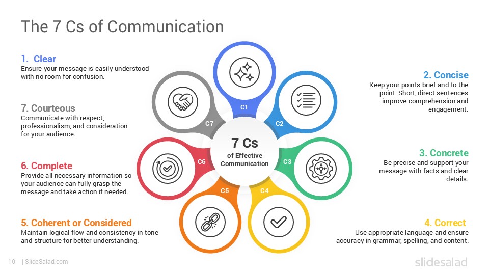 The 7 C’s of Communication PowerPoint Template - SlideSalad