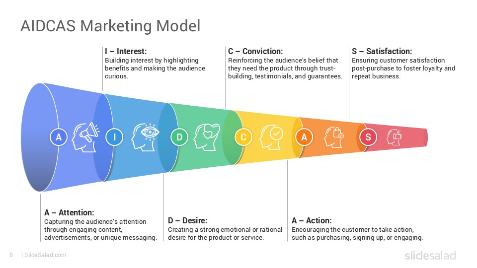 AIDCAS Marketing Model PowerPoint Template Designs - SlideSalad