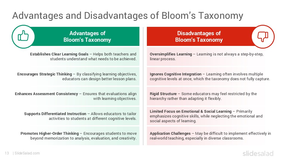 Bloom’s Taxonomy Google Slides Template Designs - SlideSalad