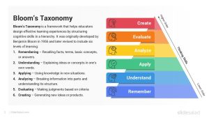Bloom’s Taxonomy PowerPoint Template Designs - SlideSalad