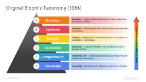 Bloom’s Taxonomy PowerPoint Template Designs - SlideSalad