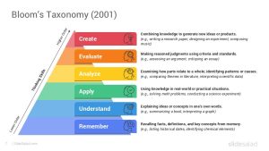 Bloom’s Taxonomy PowerPoint Template Designs - SlideSalad