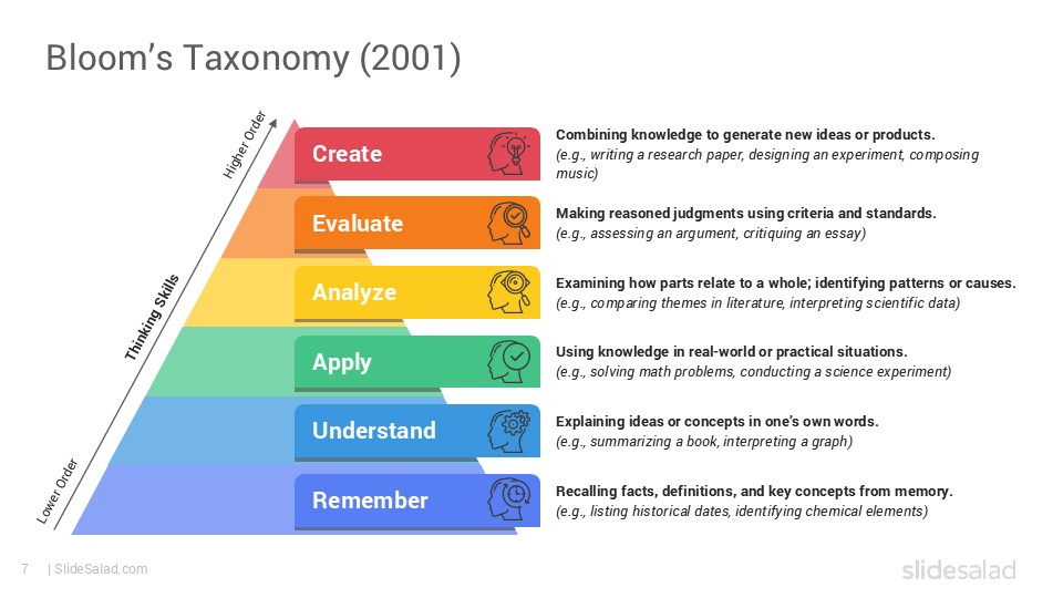 Bloom’s Taxonomy PowerPoint Template Designs - SlideSalad Bloom’s Taxonomy PowerPoint Template Designs - SlideSalad