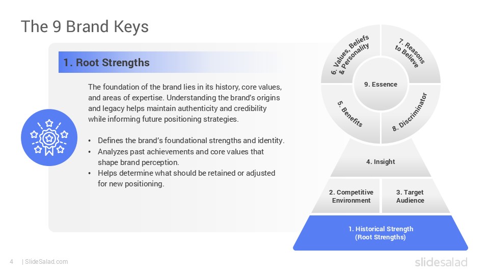 Brand Key Model Google Slides Template Designs - SlideSalad