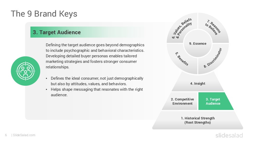 Brand Key Model Google Slides Template Designs - SlideSalad