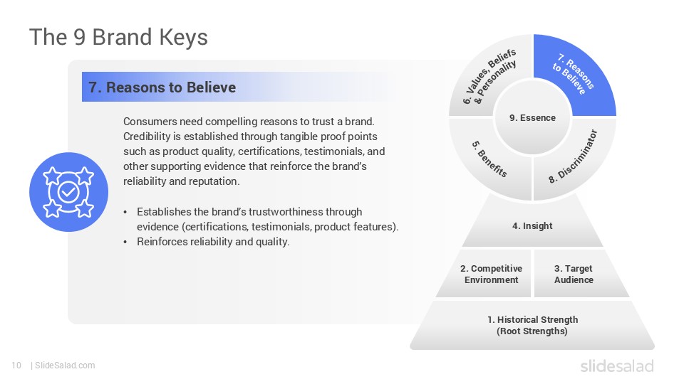 Brand Key Model Google Slides Template Designs - SlideSalad