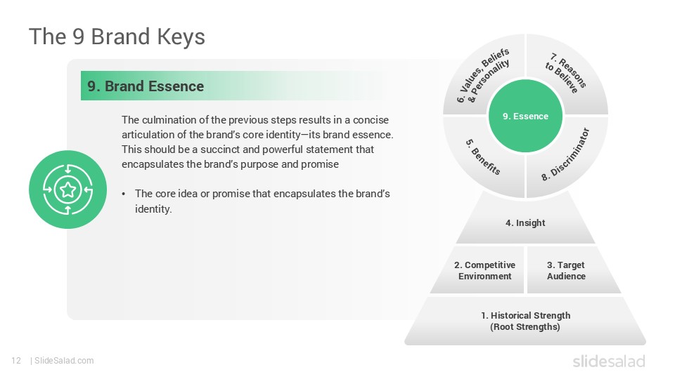 Brand Key Model Google Slides Template Designs - SlideSalad