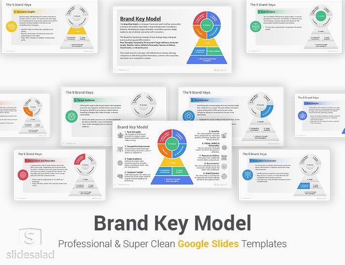 Brand Key Model Google Slides Template Designs - SlideSalad