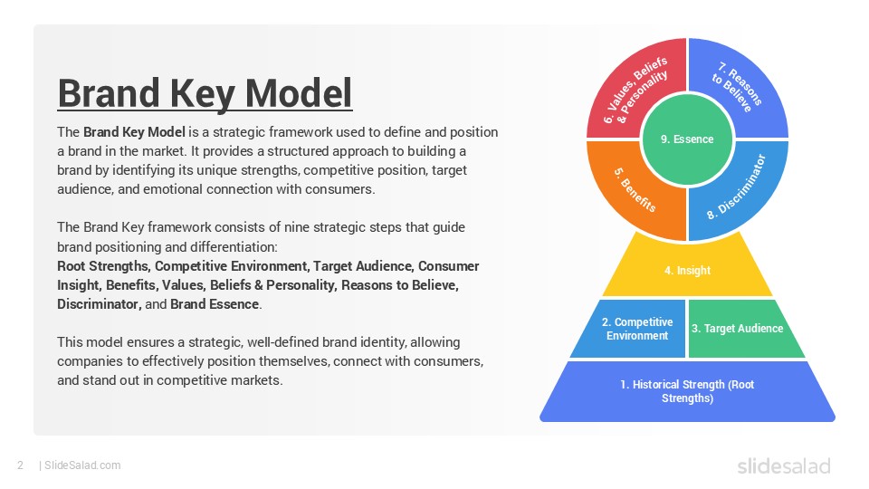 Brand Key Model PowerPoint Template Designs - SlideSalad