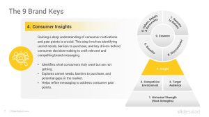 Brand Key Model PowerPoint Template Designs - SlideSalad