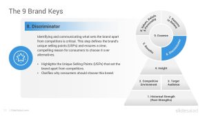 Brand Key Model PowerPoint Template Designs - SlideSalad