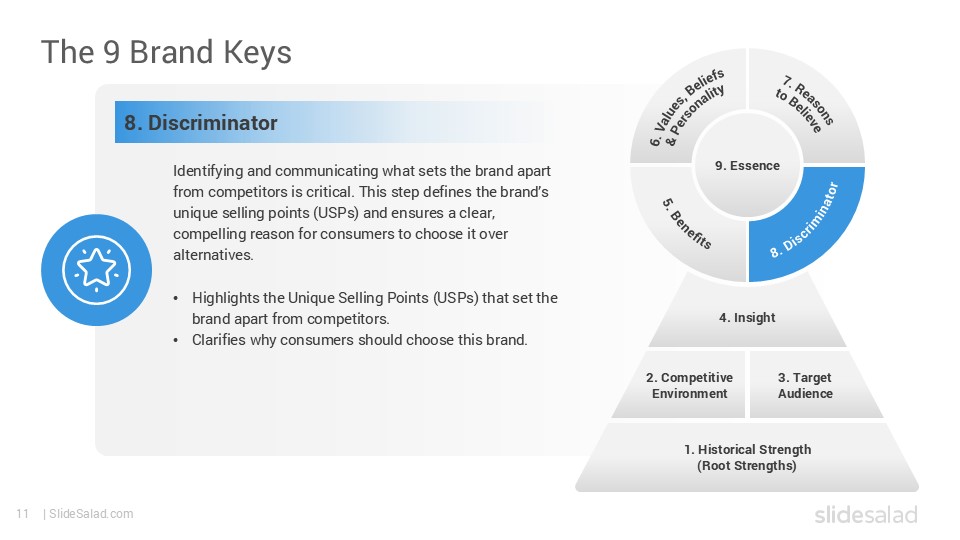 Brand Key Model PowerPoint Template Designs - SlideSalad