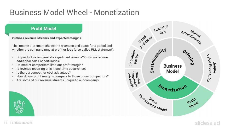 Business Model Wheel PowerPoint Template Designs - SlideSalad