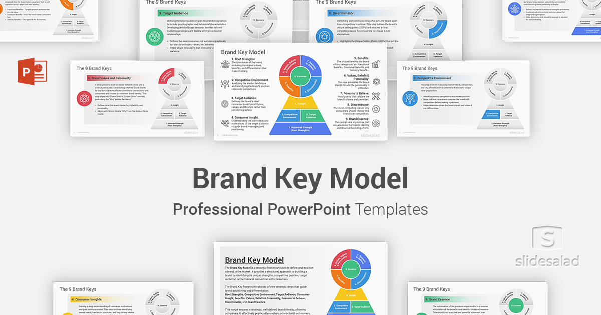 Brand Key Model PowerPoint Template Designs - SlideSalad