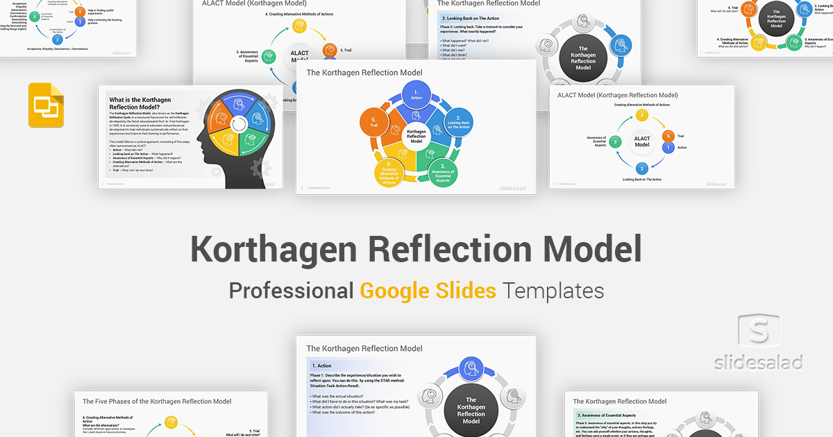 Korthagen Reflection Model Google Slides Template - SlideSalad
