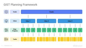 GIST Planning Framework PowerPoint Template Designs - SlideSalad
