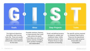 GIST Planning Framework PowerPoint Template Designs - SlideSalad