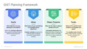 GIST Planning Framework PowerPoint Template Designs - SlideSalad