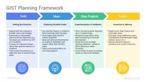 GIST Planning Framework PowerPoint Template Designs - SlideSalad