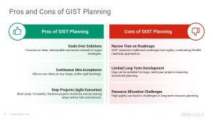 GIST Planning Framework PowerPoint Template Designs - SlideSalad