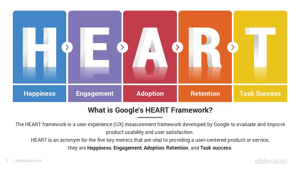 Google’s HEART Framework PowerPoint Template - SlideSalad