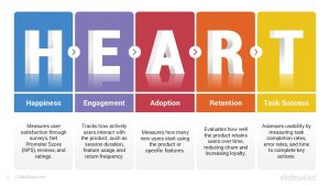 Google’s HEART Framework PowerPoint Template - SlideSalad