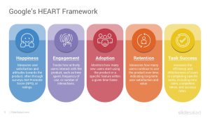 Google’s HEART Framework PowerPoint Template - SlideSalad