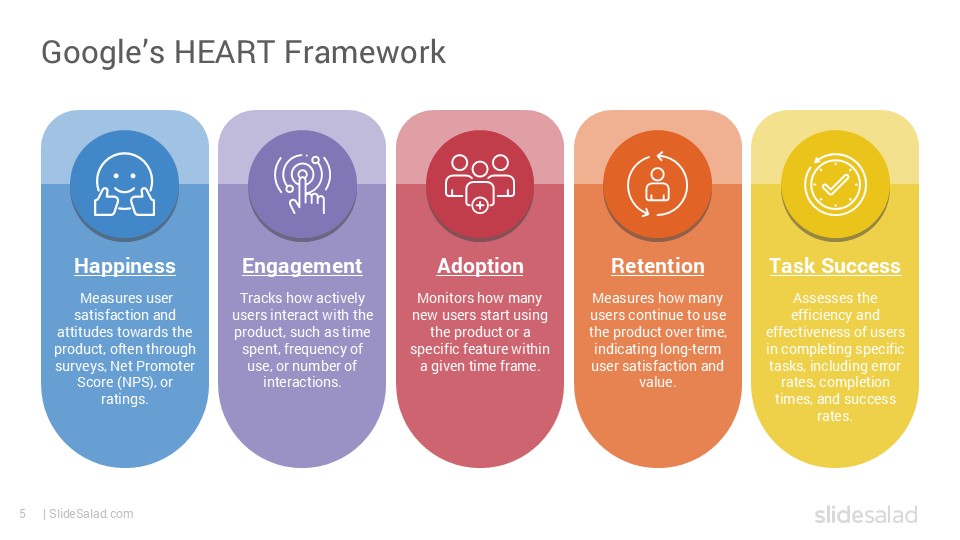 Google’s HEART Framework PowerPoint Template - SlideSalad