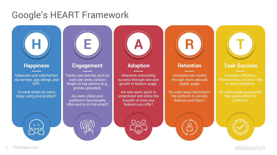 Google’s HEART Framework PowerPoint Template - SlideSalad