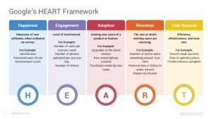 Google’s HEART Framework PowerPoint Template - SlideSalad