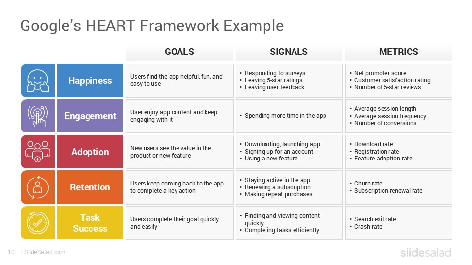 Google’s HEART Framework PowerPoint Template - SlideSalad