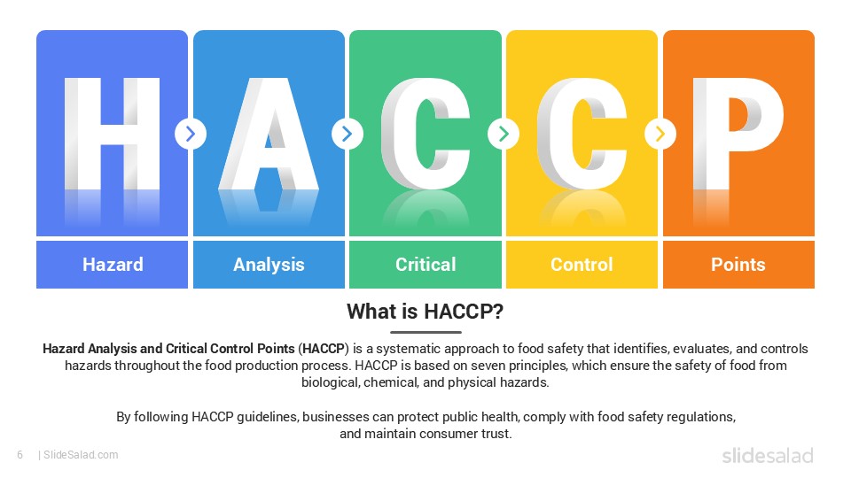 HACCP Google Slides Template Designs - SlideSalad