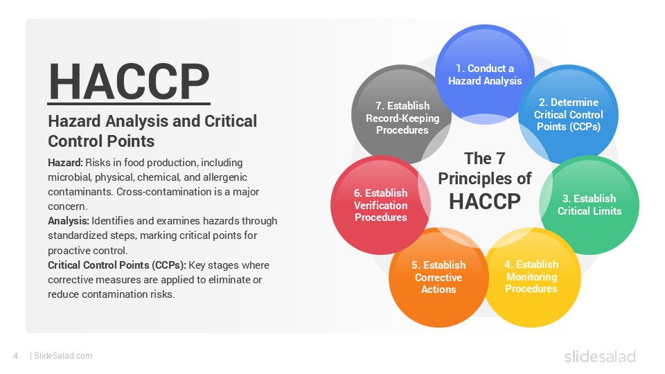 HACCP PowerPoint Template Designs - SlideSalad
