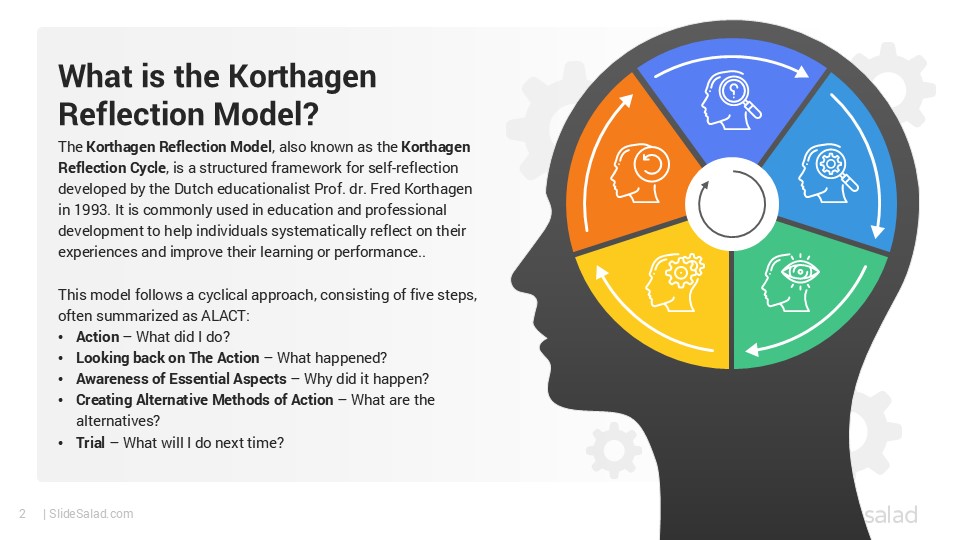 Korthagen Reflection Model Google Slides Template - SlideSalad
