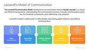 Lasswell’s Model of Communication PowerPoint Template - SlideSalad