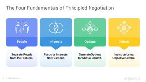 Principled Negotiation PowerPoint Template Designs - SlideSalad