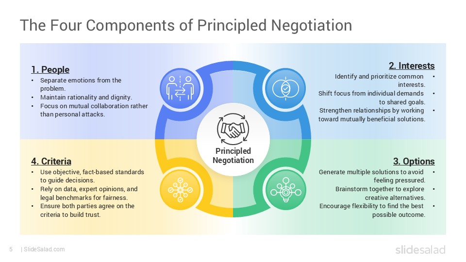 Principled Negotiation PowerPoint Template Designs - SlideSalad