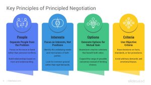 Principled Negotiation PowerPoint Template Designs - SlideSalad