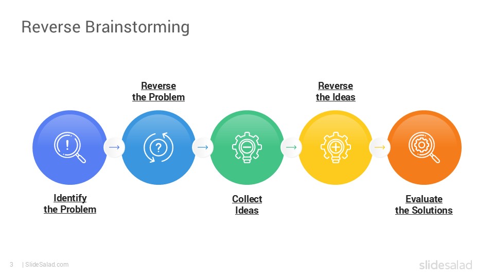 Reverse Brainstorming Google Slides Template Designs - SlideSalad