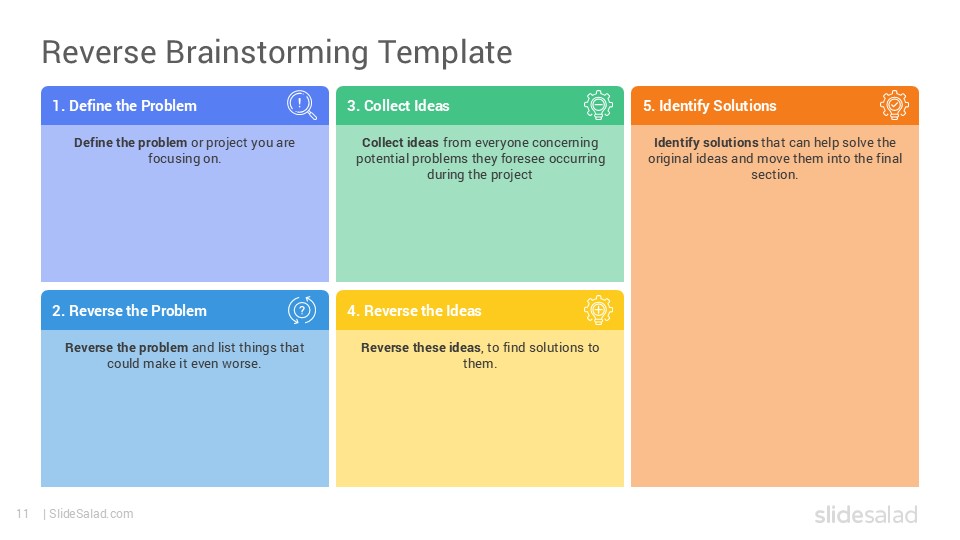 Reverse Brainstorming Google Slides Template Designs - SlideSalad
